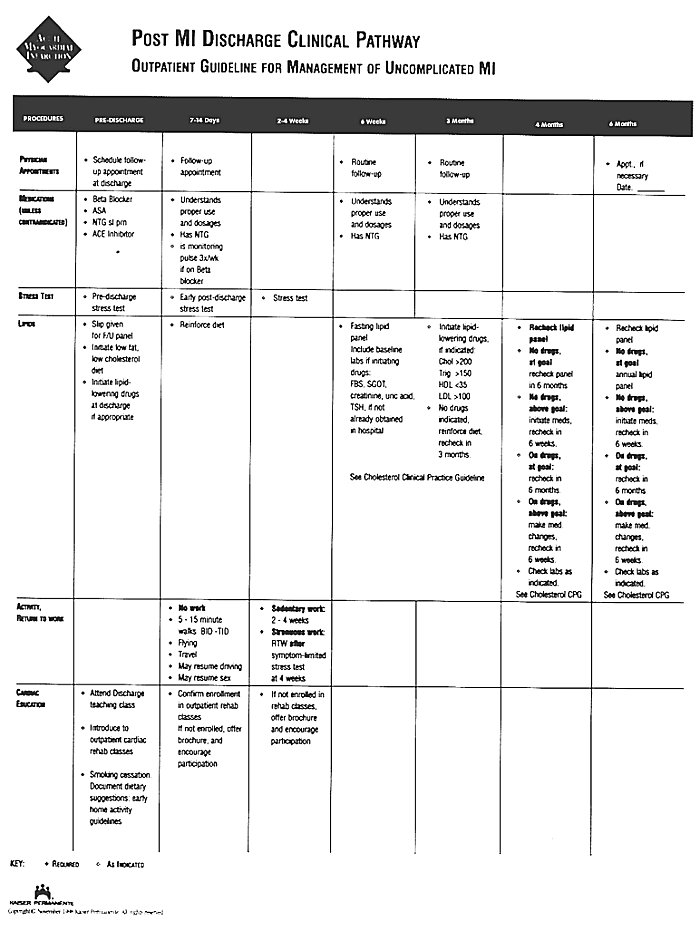Kaiser Permanente Post MI Discharge Clinical Pathway/Kaiser Outpatient ...